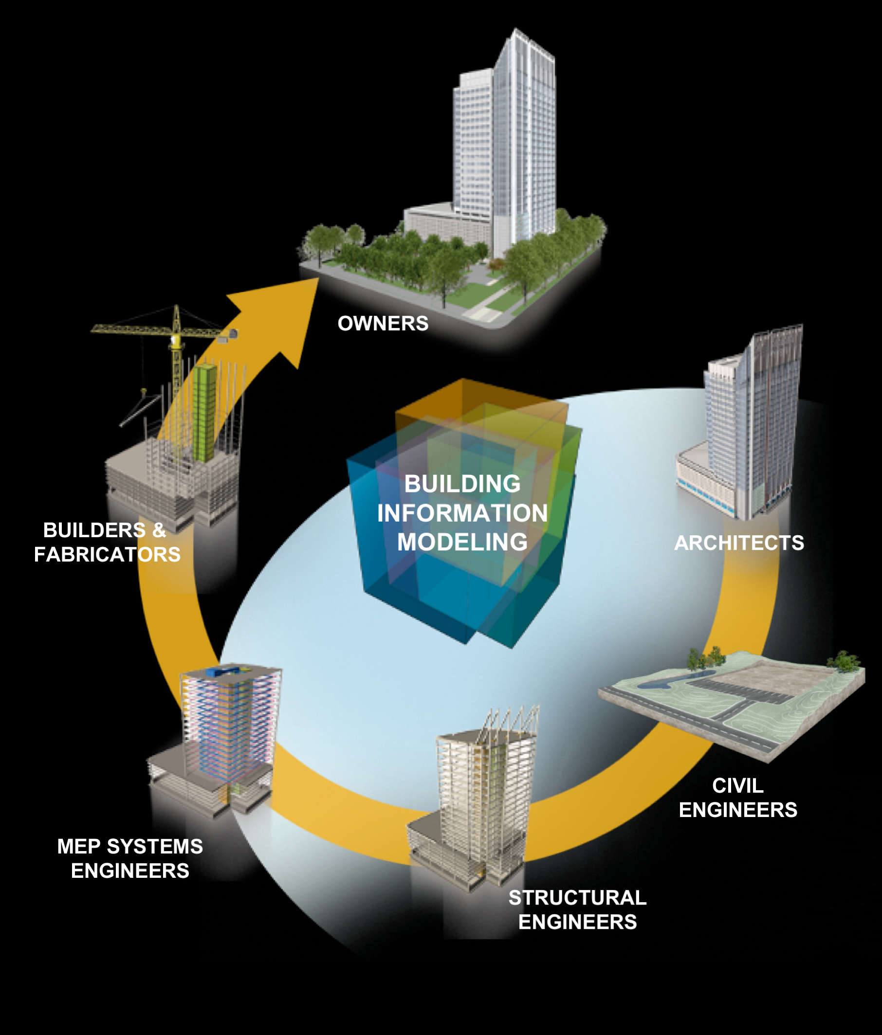 3 Signs that your BIM Process Needs a Health Check - DLT Solutions ...
