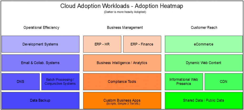 Patterns Of Cloud Adoption In The Public Sector And Educational Markets Td Synnex Public Sector