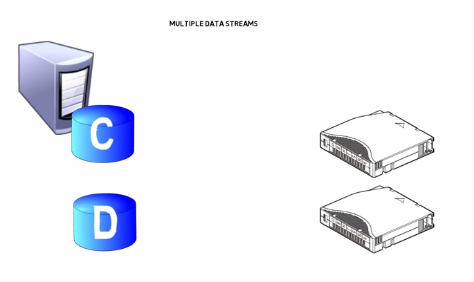 Tuning NetBackup With Cloud | TD SYNNEX Public Sector