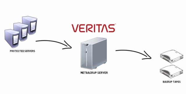 Tuning NetBackup With Cloud | TD SYNNEX Public Sector