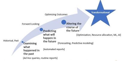 Federal Government Data Maturity Model: Drive Your Agency’s 2019 Data ...