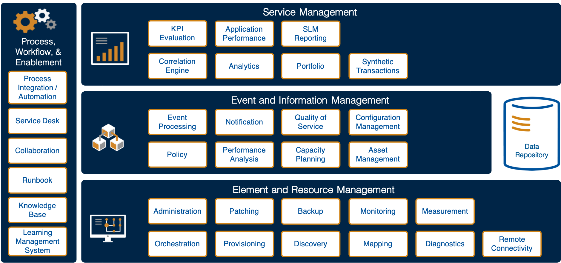 Data Center & IT Consolidation for Government | DLT