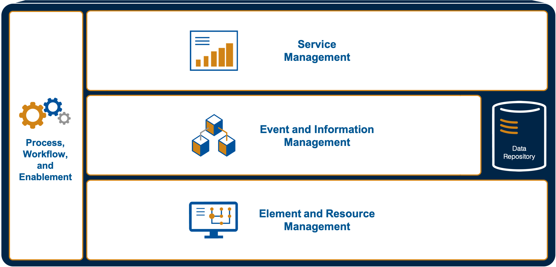Data Center & IT Consolidation for Government | DLT Data Center & IT Consolidation for Government | DLT