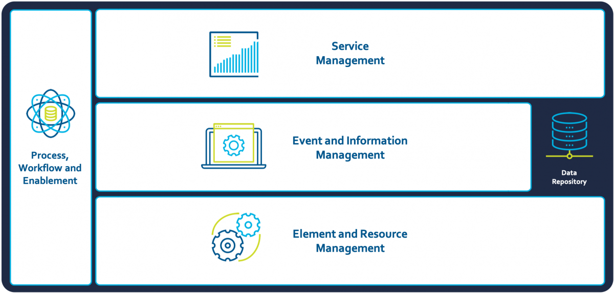 Data Center & IT Consolidation for Government | DLT Data Center & IT Consolidation for Government | DLT