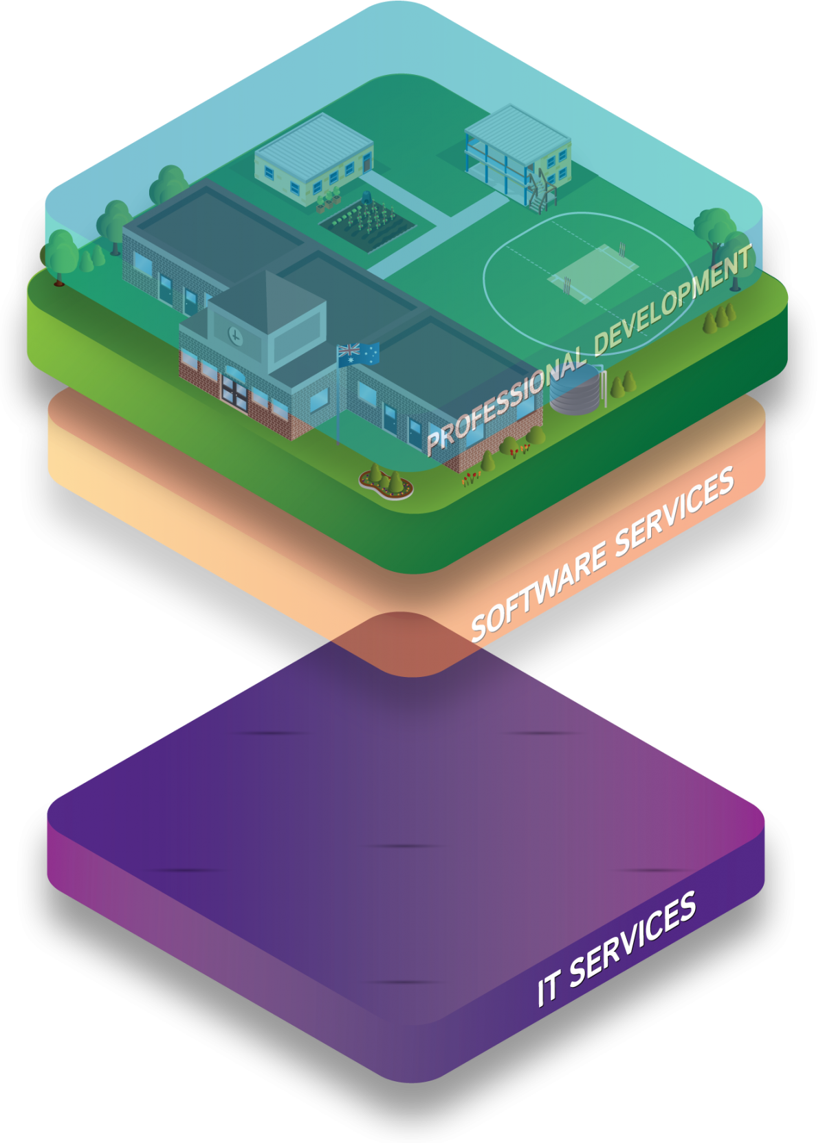 The New Era of Data Collection | DLT, a Tech Data company