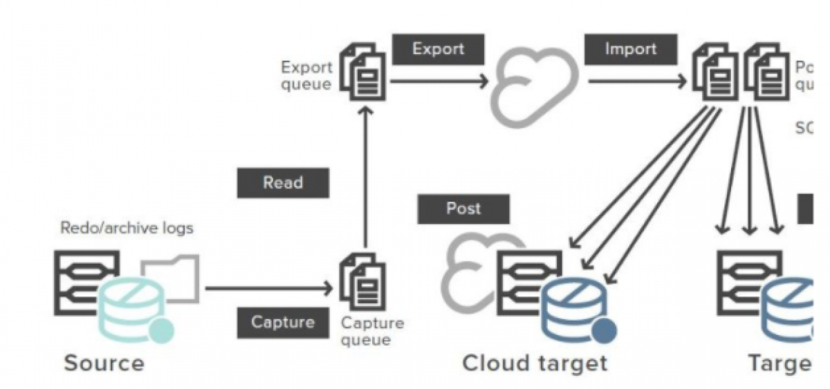 Best Practices for Moving your Government Databases to the Cloud | TD ...